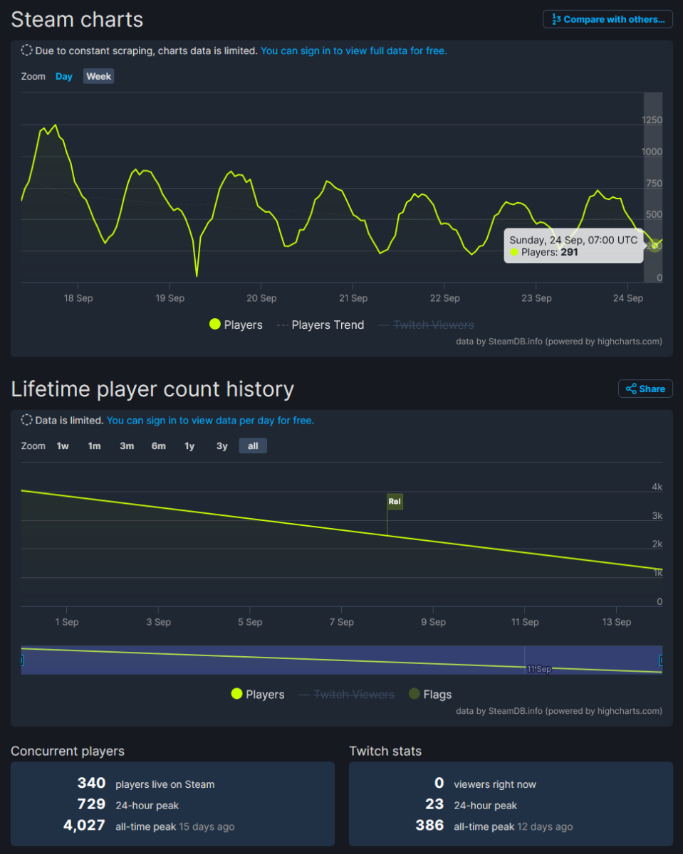 R.I.P MicroVolts, Good job for the devs for killing the game in two ...